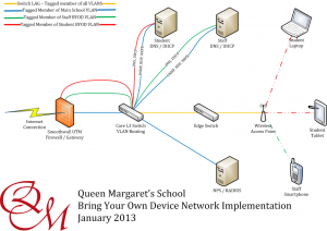 Bring Your Own Device – A Technical Perspective | Jon Witts' Blog